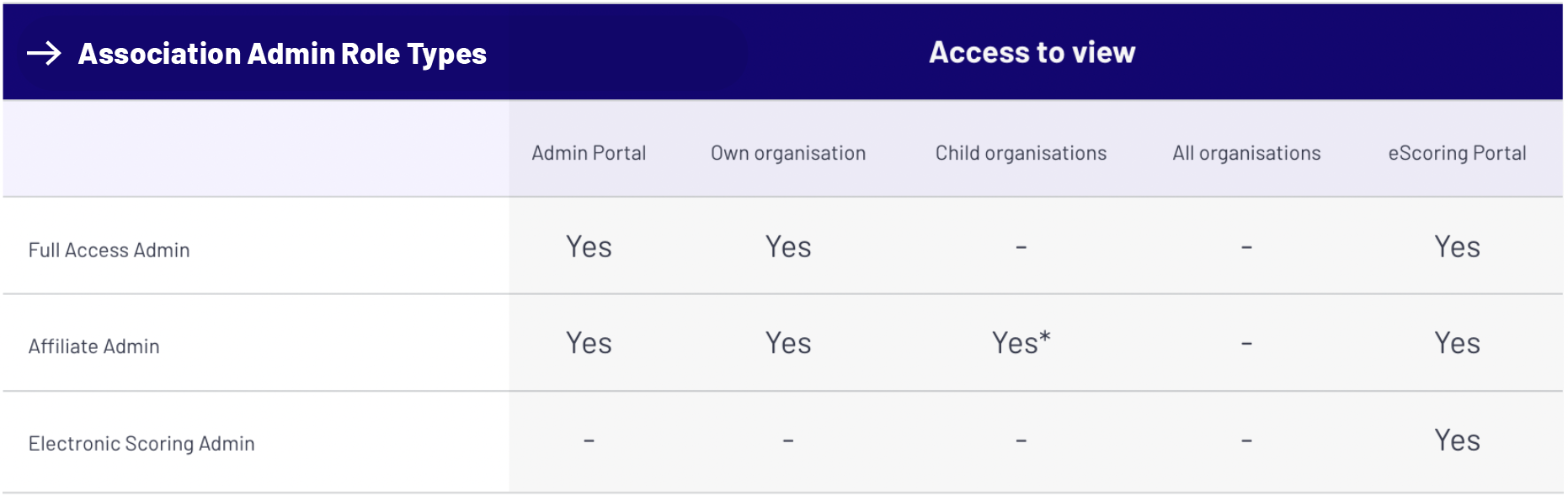 PlayHQ portals and protecting participant information – PlayHQ PlayHQ portals and protecting participant information – PlayHQ