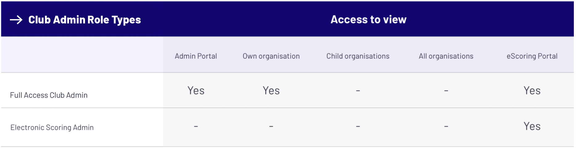 PlayHQ portals and protecting participant information – PlayHQ PlayHQ portals and protecting participant information – PlayHQ